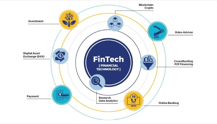 FinTech As the New Normal in the Finance Industry, and How APU Is ...