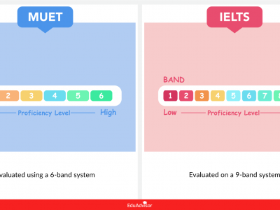 MUET vs IELTS: What's the Difference?
