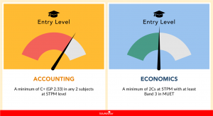 Accounting vs Economics: What’s the Difference?