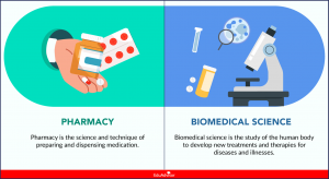 Pharmacy vs Biomedical Science: What’s the Difference?