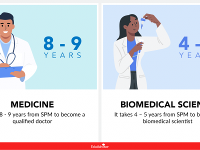 Medicine vs Biomedical Science: What’s the Difference?