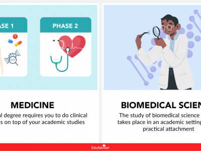 Medicine vs Biomedical Science: What’s the Difference?