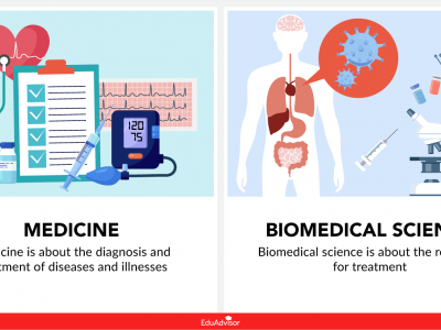 Medicine vs Biomedical Science: What’s the Difference?