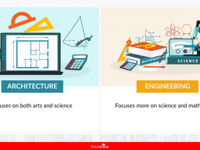 Architecture vs Engineering: What’s the Difference?