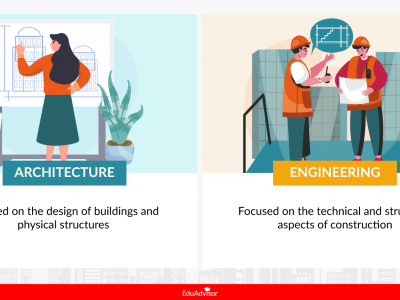 Architecture vs Engineering: What’s the Difference?