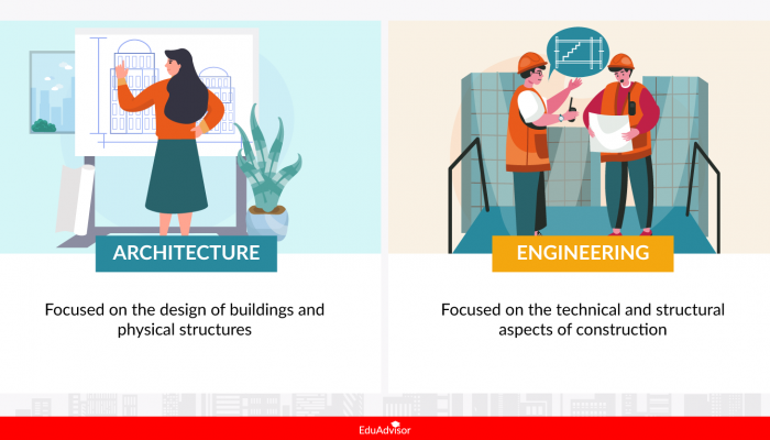 Architecture vs Engineering: What’s the Difference?