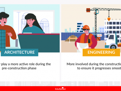 Architecture vs Engineering: What’s the Difference?