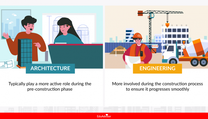 Architecture vs Engineering: What’s the Difference?