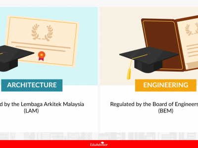 Architecture vs Engineering: What’s the Difference?