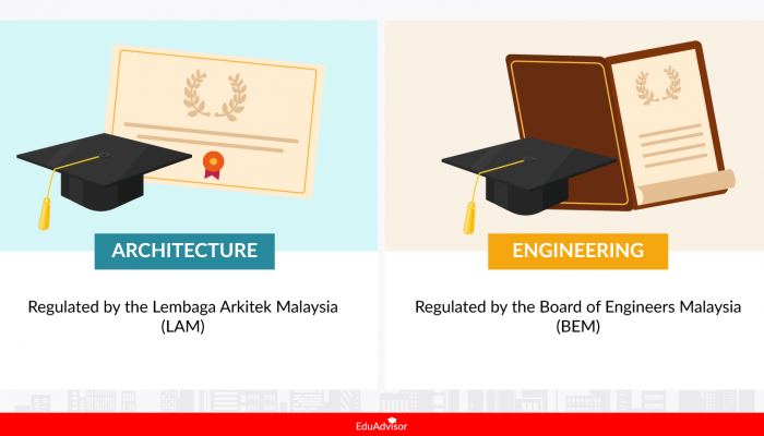 Architecture vs Engineering: What’s the Difference?