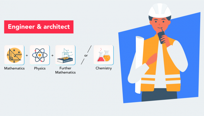 What A Level Subjects Go Well Together? Top A Level Subject ...