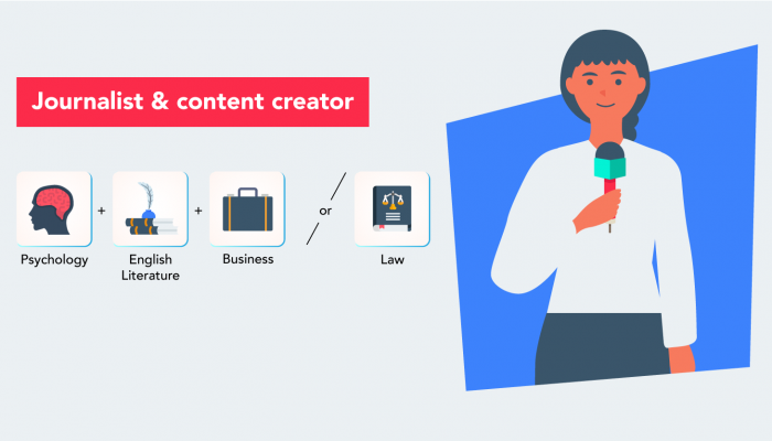 What A Level Subjects Go Well Together? Top A Level Subject ...