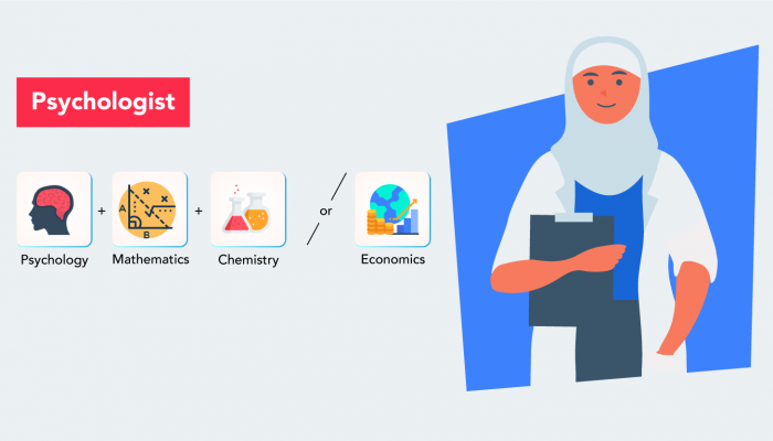 What A Level Subjects Go Well Together? Top A Level Subject ...