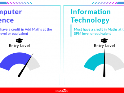 Computer Science vs IT: What’s the Difference?