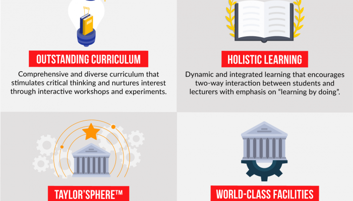 8 Top Benefits of Studying a Foundation