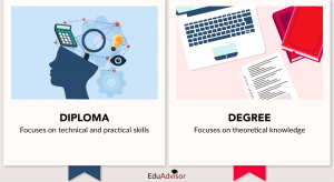 Diploma vs Degree: What’s the Difference?