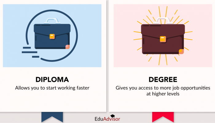 Diploma vs Degree: What’s the Difference?