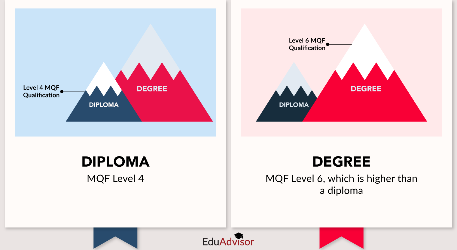 College Degree Vs Diploma