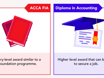 ACCA FIA vs Diploma in Accounting: What’s the Difference?