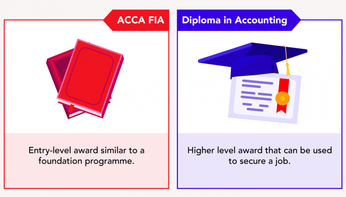 ACCA FIA vs Diploma in Accounting: What’s the Difference?