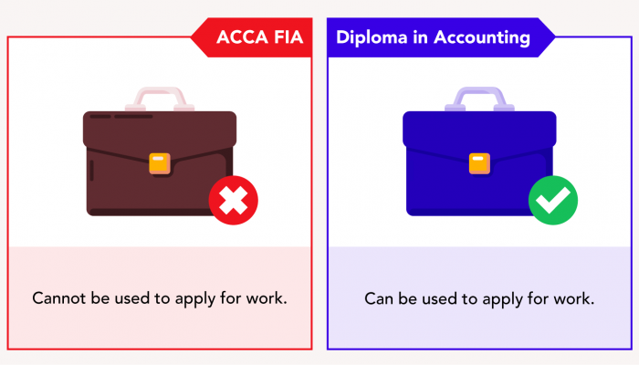 ACCA FIA vs Diploma in Accounting: What’s the Difference?