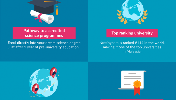 Top 10 Degrees You Can Study With Foundation in Science