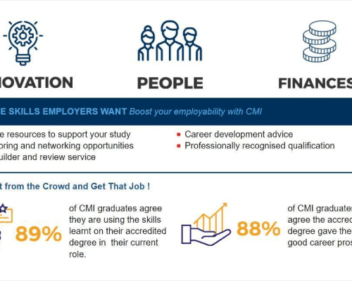 Be Career Ready with APU’s New Dual Accredited Degree Programme with ...