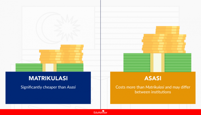 Matrikulasi vs Asasi: What’s the Difference?
