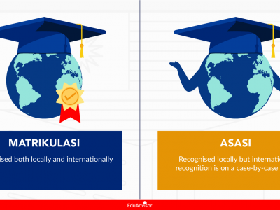 Matrikulasi vs Asasi: What’s the Difference?