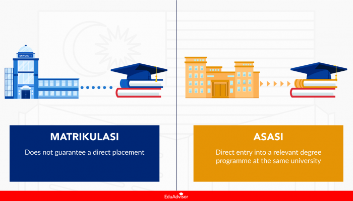 Matrikulasi vs Asasi: What’s the Difference?