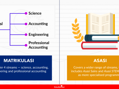 Matrikulasi vs Asasi: What’s the Difference?