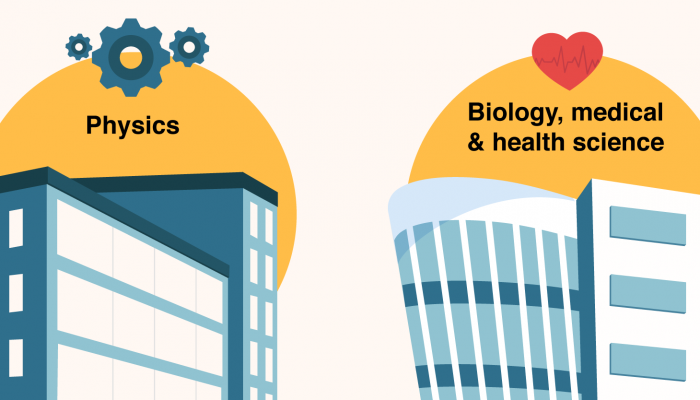 7 Things You Didn’t Know About Foundation in Science