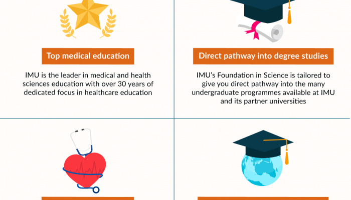 7 Things You Didn’t Know About Foundation in Science