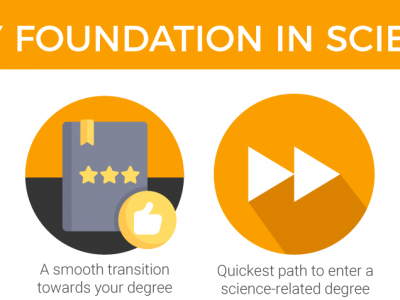 Foundation in Science Course in Malaysia - Requirements