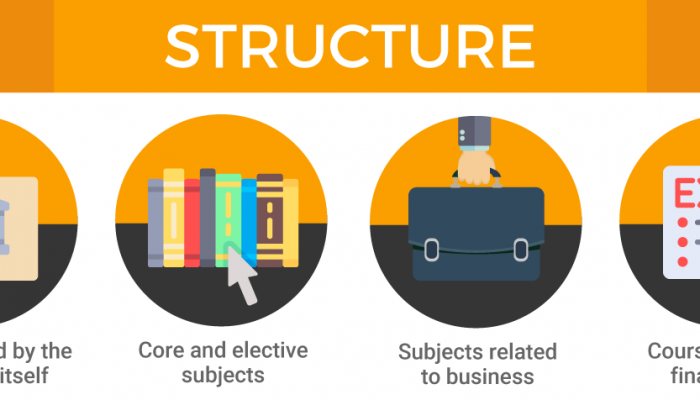 Foundation in Business Course in Malaysia - Pathway