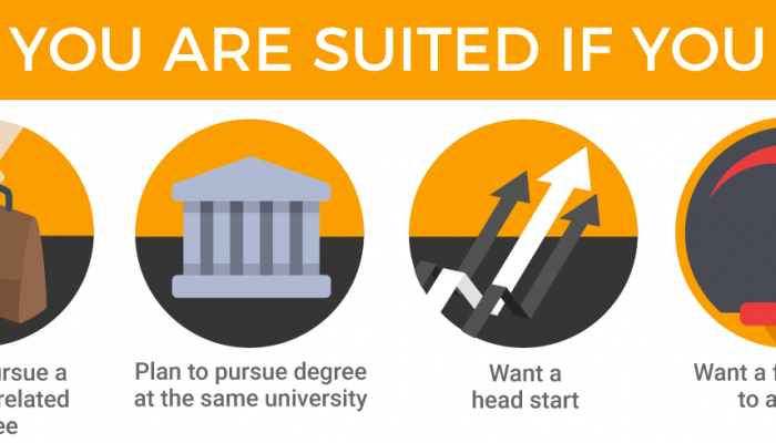 Foundation in Business Course in Malaysia - Pathway