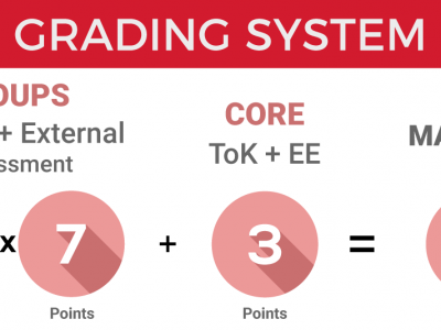 IB Diploma Programme in Malaysia - What It Is & Pathways