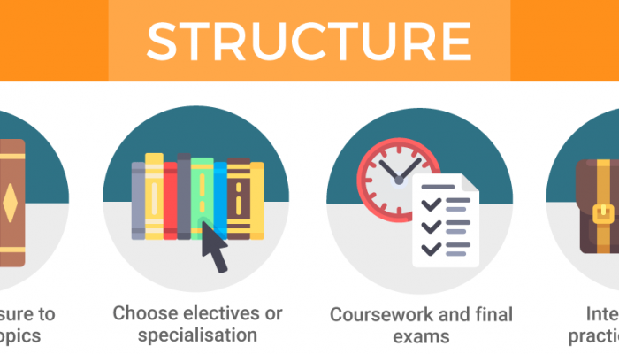 Diploma Course in Malaysia - Fees & Pathway