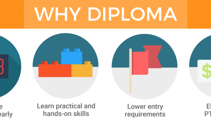 Diploma Course in Malaysia - Fees & Pathway