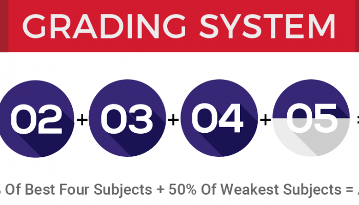 AUSMAT & SACE International Course in Malaysia - Pathways
