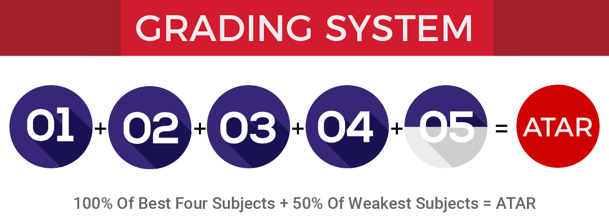 AUSMAT & SACE International Course in Malaysia - Pathways