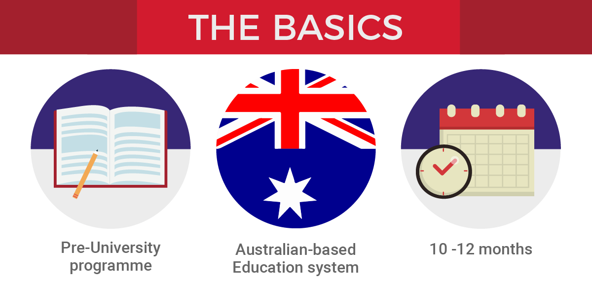 AUSMAT & SACE International Course in Malaysia - Pathways