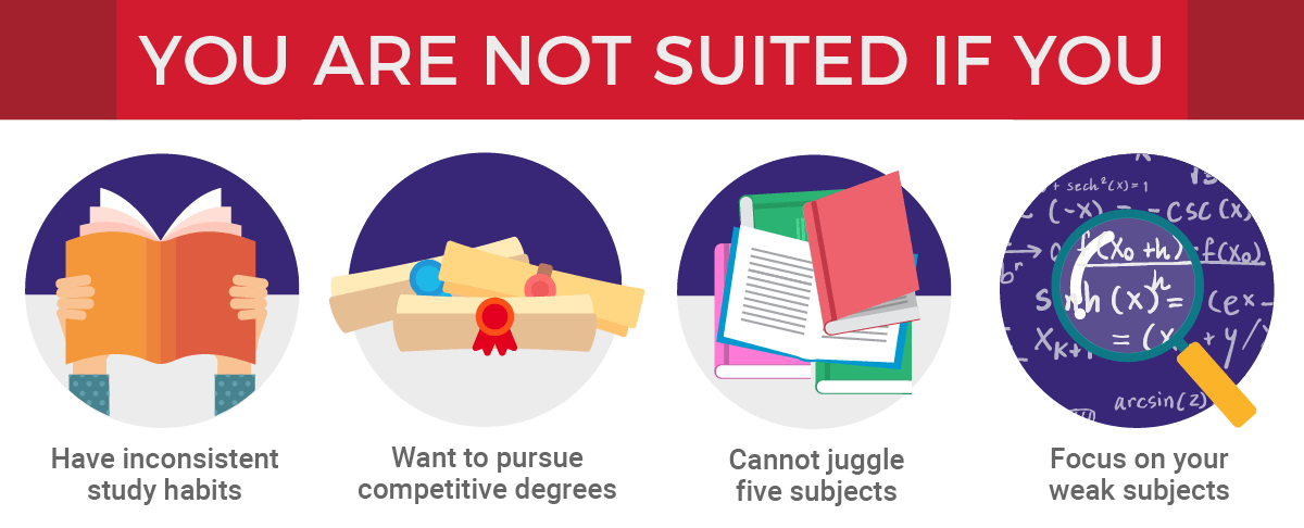 AUSMAT & SACE International Course in Malaysia - Pathways