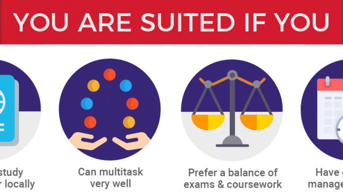 AUSMAT & SACE International Course in Malaysia - Pathways