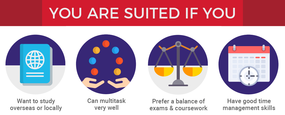 AUSMAT & SACE International Course in Malaysia - Pathways