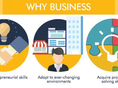 Business Course in Malaysia - Pathway & Requirements