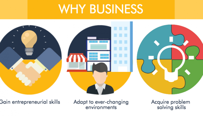 Business Course in Malaysia - Pathway & Requirements