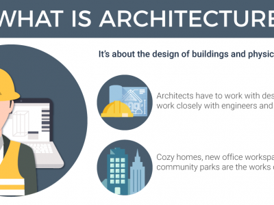 Architecture Course in Malaysia - Pathway & Requirements