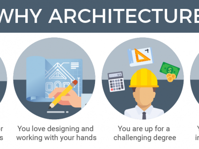 Architecture Course in Malaysia - Pathway & Requirements