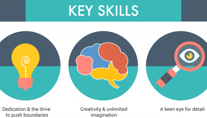 Digital Animation Course in Malaysia - What It Is